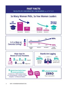 The Women’s Power Gap at Elite Universities: Scaling the Ivory Tower ...