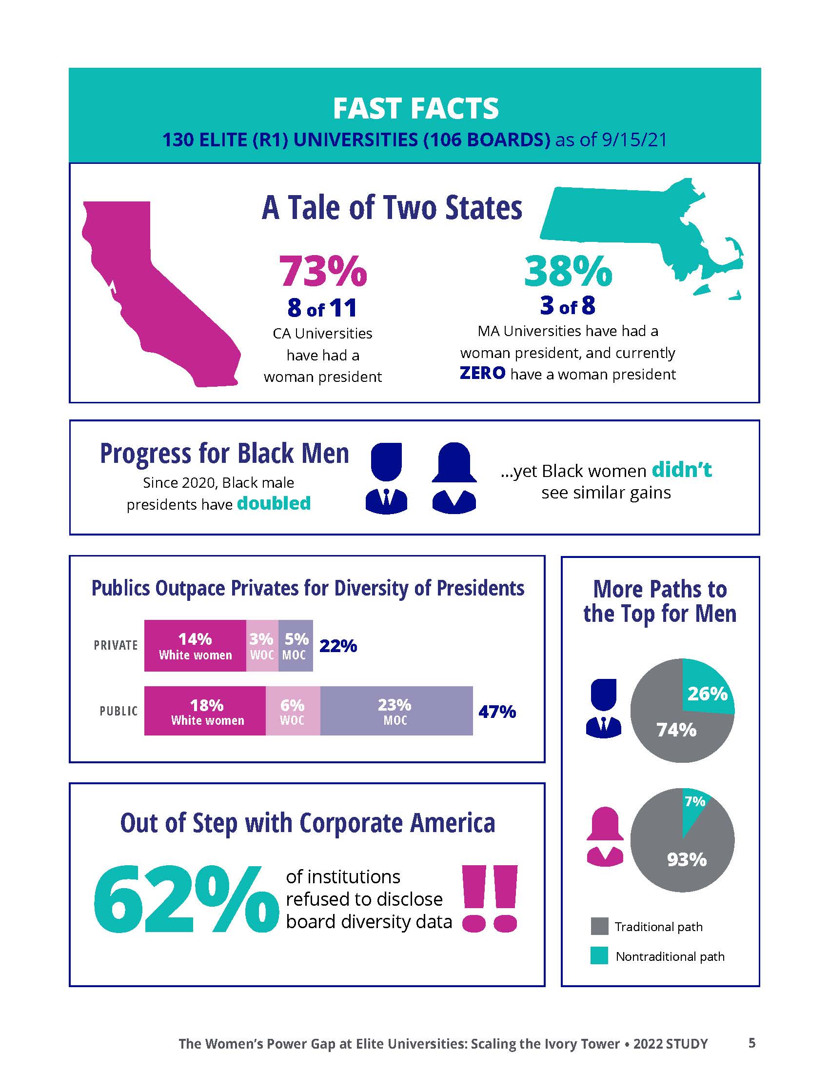 The Women’s Power Gap at Elite Universities: Scaling the Ivory Tower ...