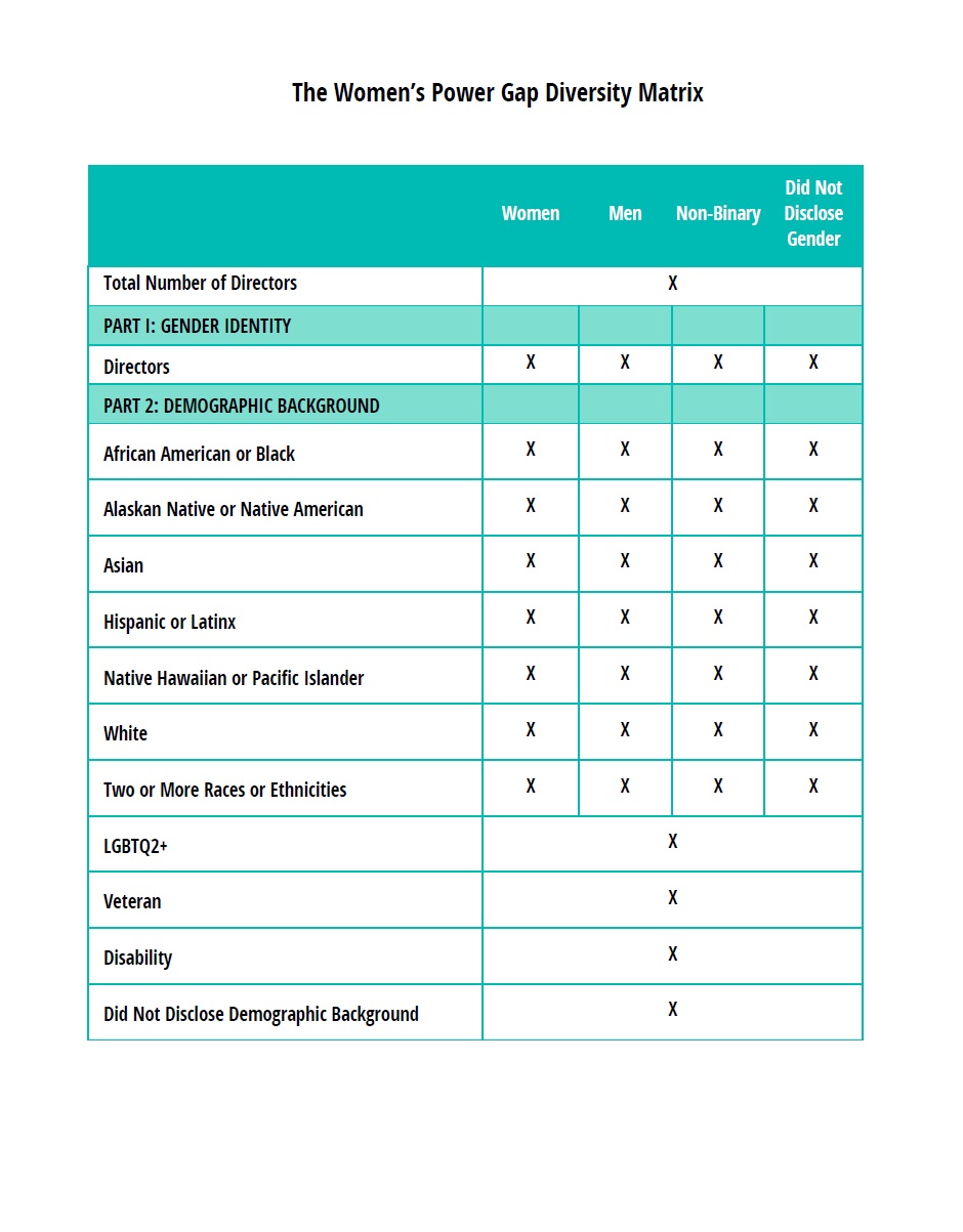 Boards and Commissions Diversity Reporting Matrix – 2022 – Women's ... Boards and Commissions Diversity Reporting Matrix – 2022 – Women's ...